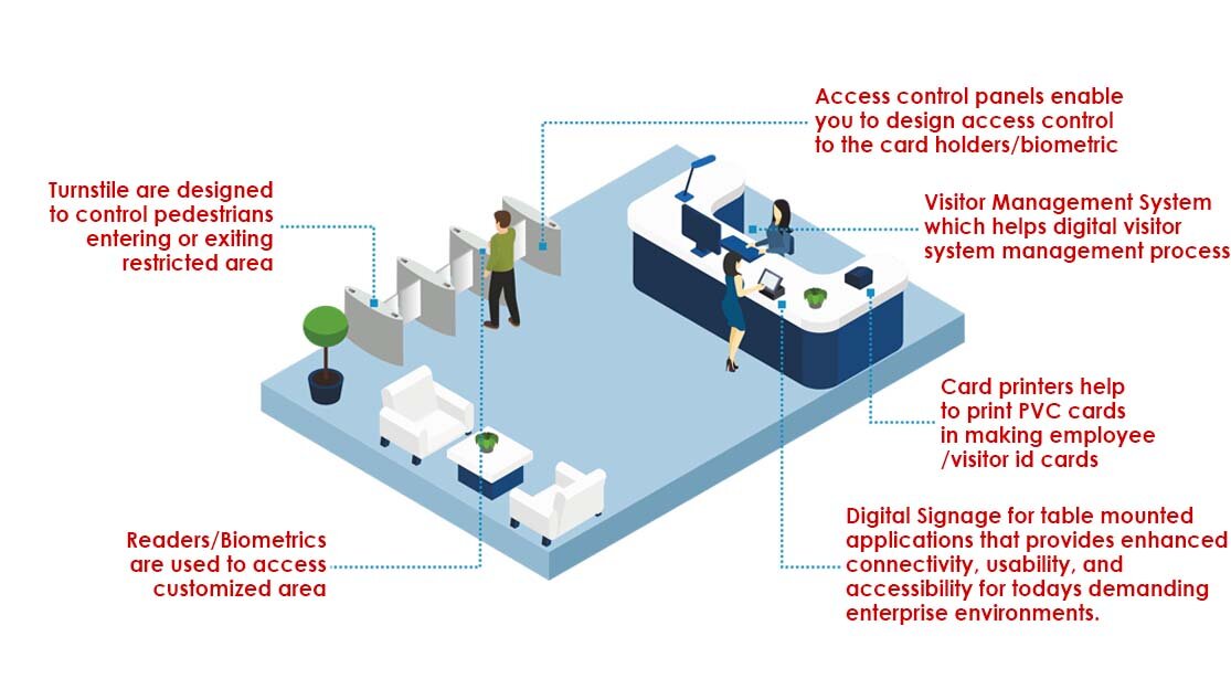 Entrance Lobby | Solutions | PT Securiko Indonesia