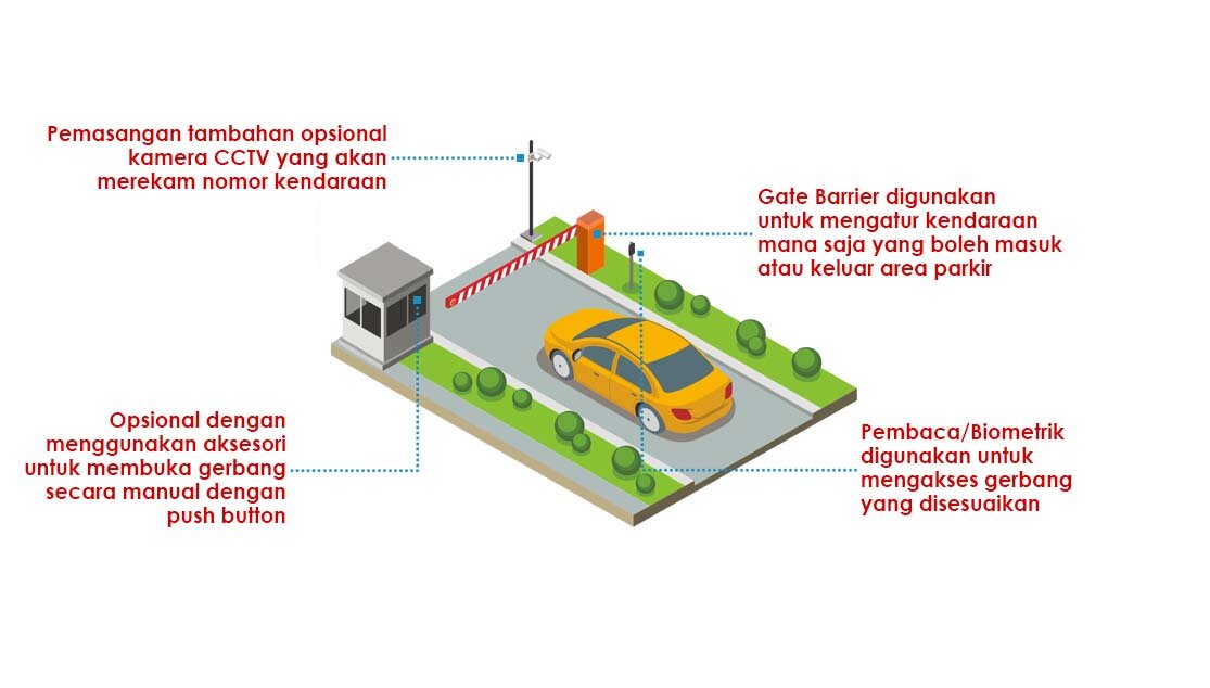 Access Barrier Gate | Solutions | PT Securiko Indonesia