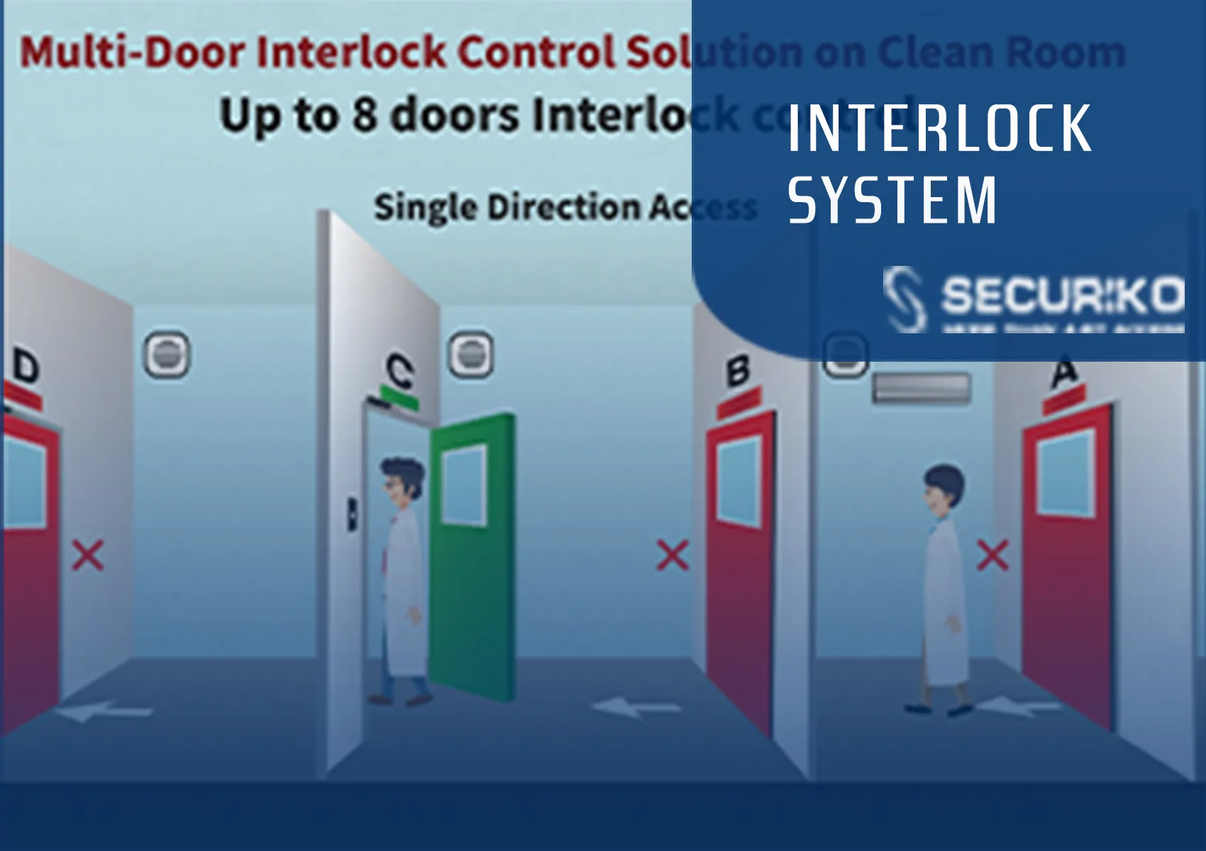 Interlocking Security Access: Modern Security Innovation | Our News ...